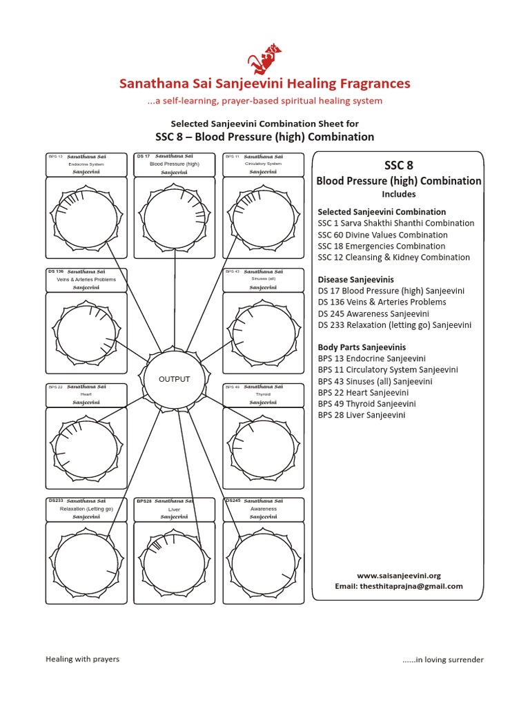 SSC 8 Blood Pressure (High) Combination | PDF | Blood Pressure | Artery
