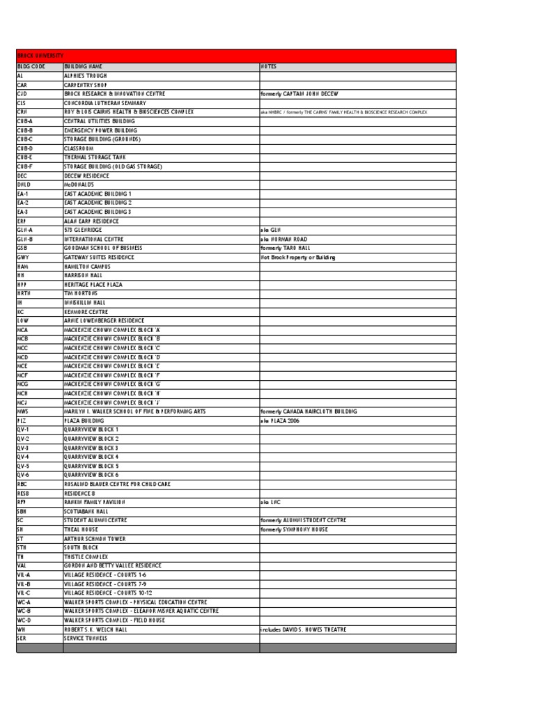 Brock Building Names Codes | PDF