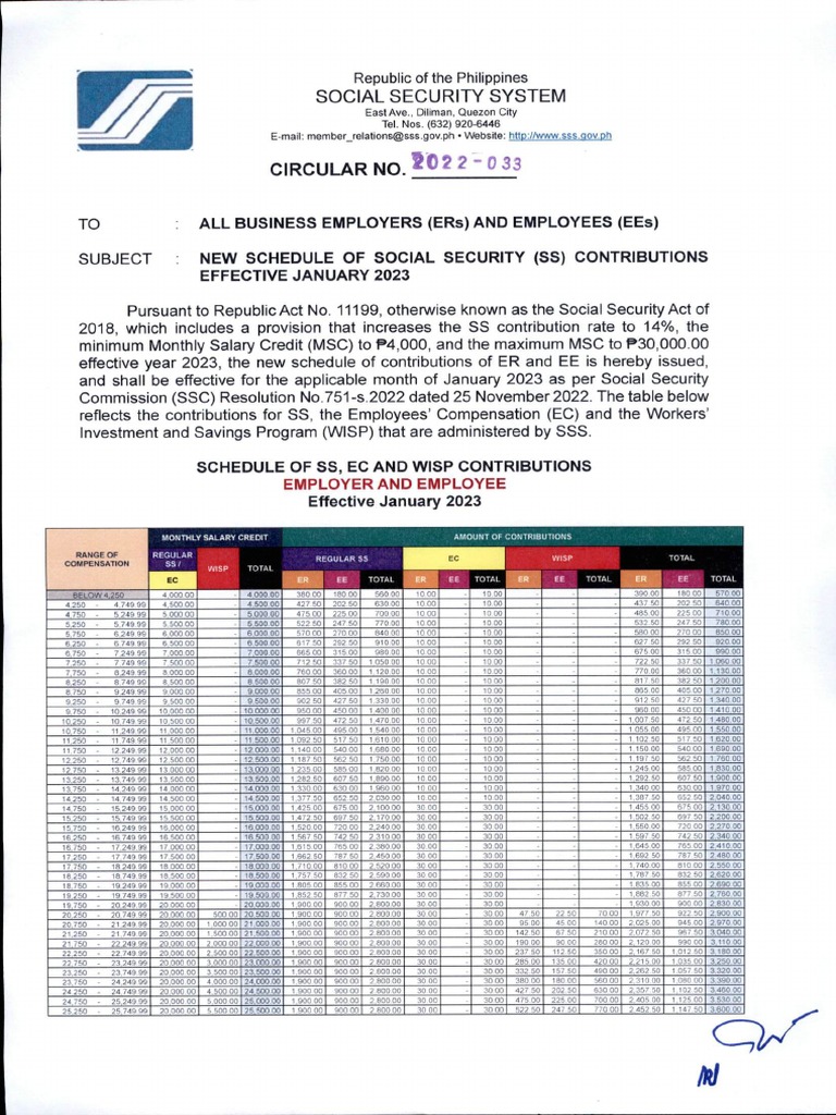 New Schedule of SSS Contributions For Employers and Employees Effective January 2023 | PDF