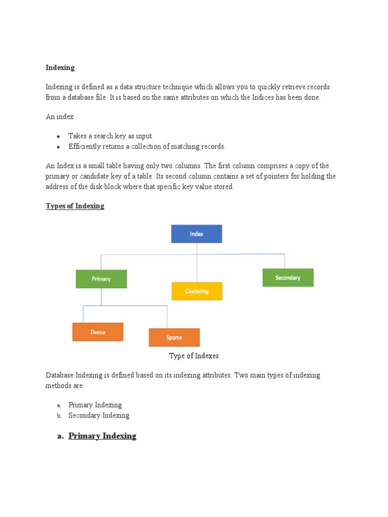Indexing Pdf Database Index Algorithms And Data Structures 9763