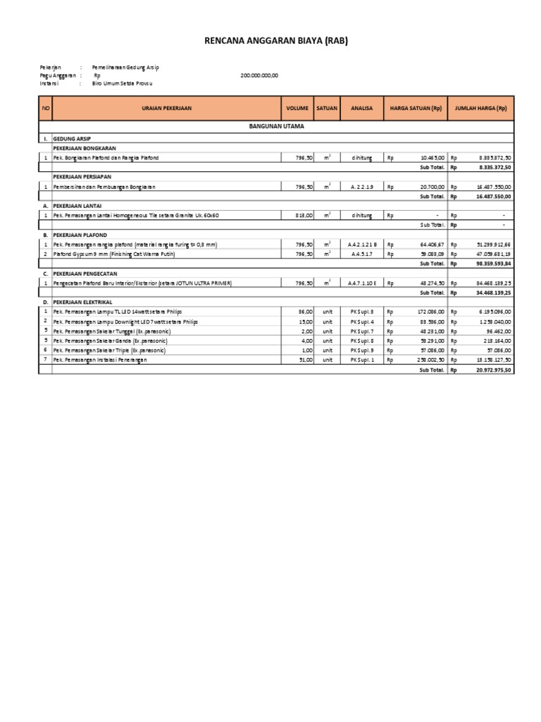 Rab Gedung Arsip 2 | PDF