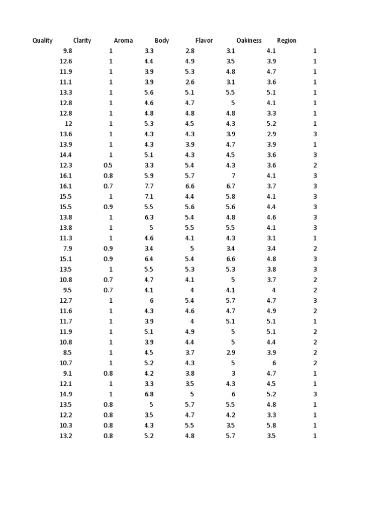S056 - Aliasger - Prac2 | PDF