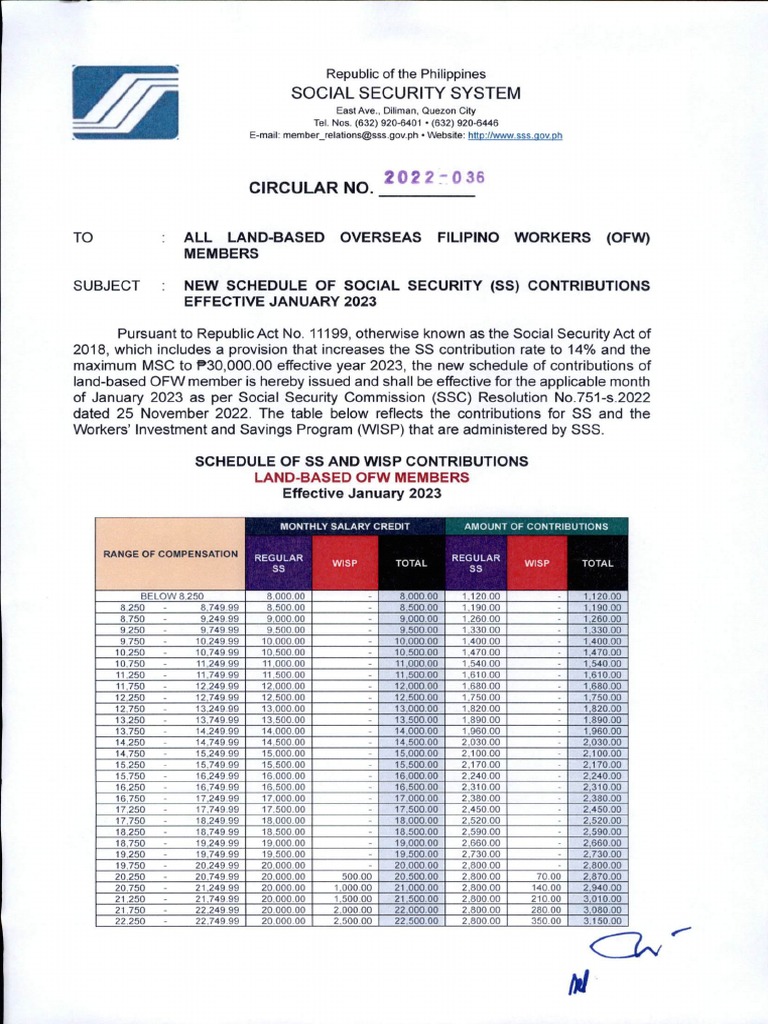 New Schedule of SSS Contributions For Land-Based OFWs Effective January ...