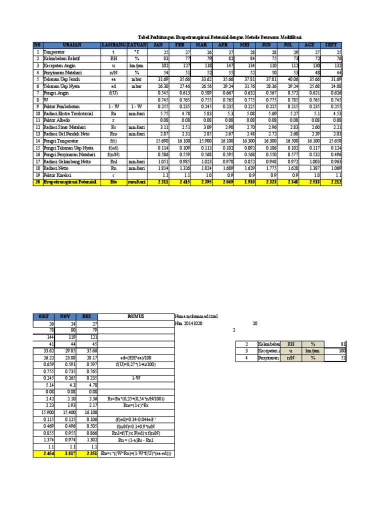Evapotranspirasi Potensial | PDF