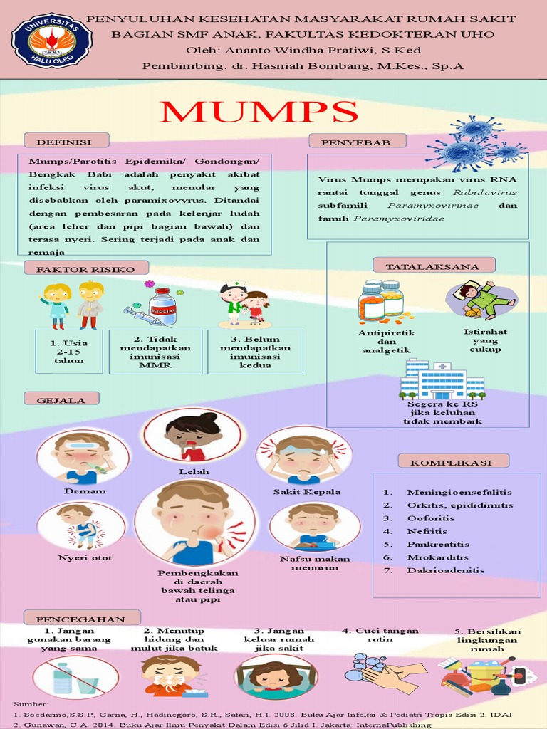 MUMPS | PDF