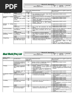 Raw Material Risk Assessment Overview | PDF | Risk