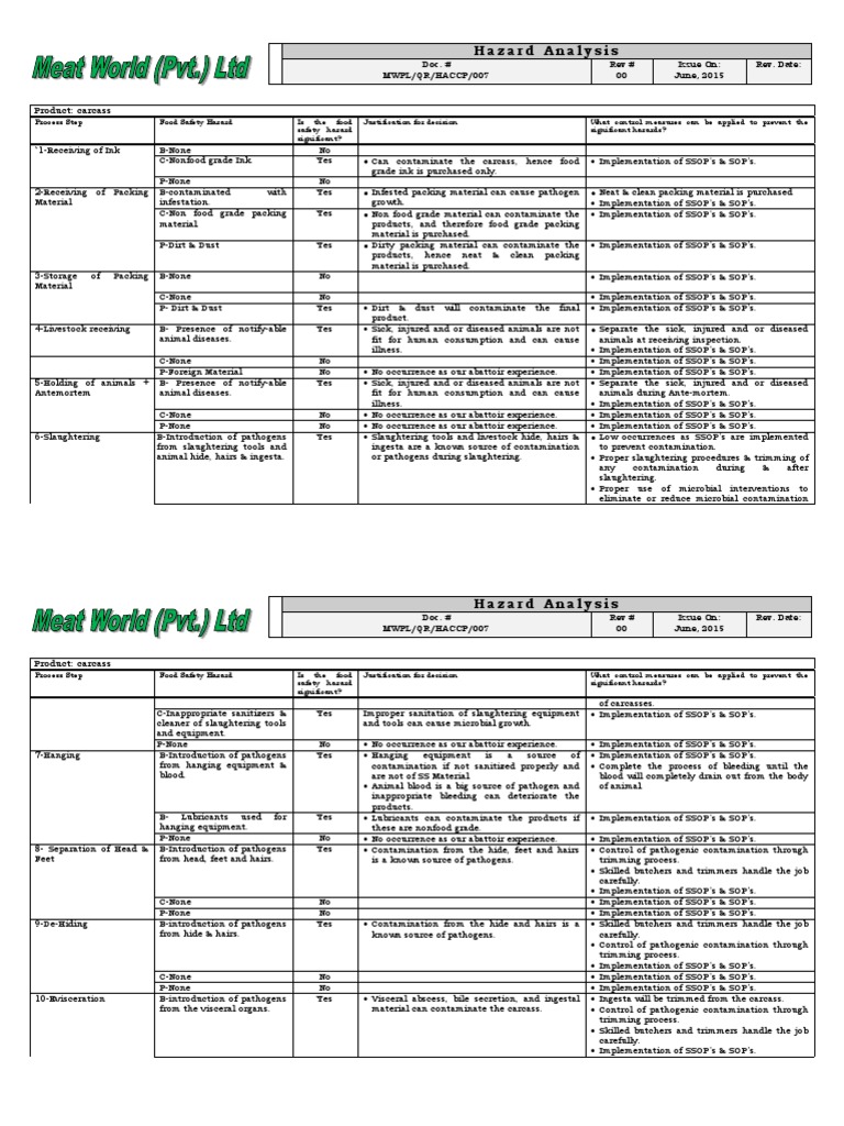 07-Hazard Analysis, 007 | Download Free PDF | Food Safety | Hazard Analysis And Critical Control ...