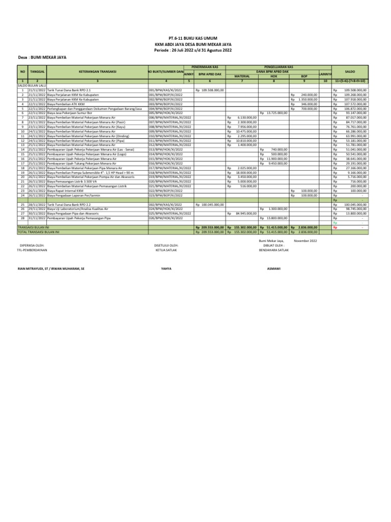 Bku Pam November 22 | PDF