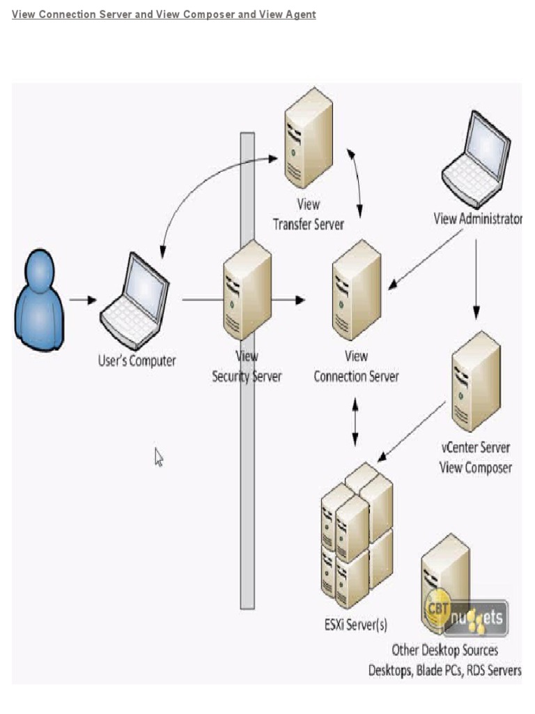 03 View Connection Server and View Composer and View Agent | PDF