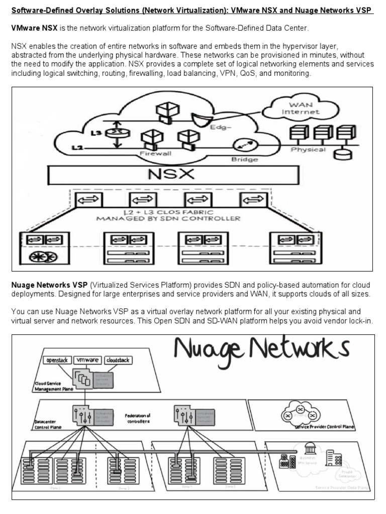 00 Software-Defined Overlay Solutions (Network Virtualization) VMware ...