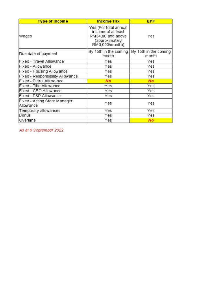 TableOfIncomeTaxable EPF SOCSO EIS | PDF | Economies | Government Finances
