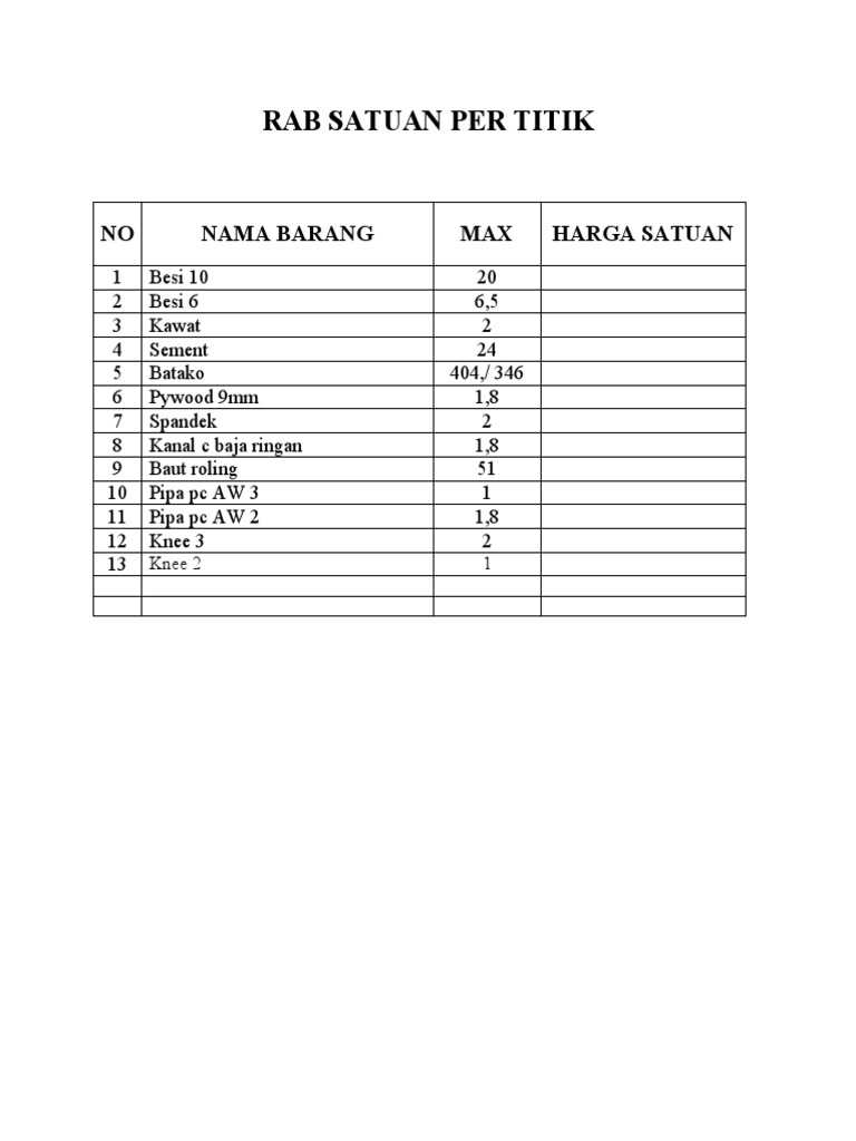 RAB Material Konstruksi | PDF