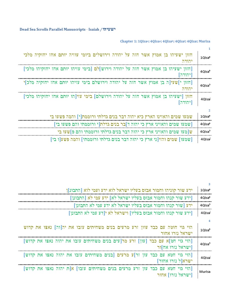 Parallel DSS - Isaiah | PDF