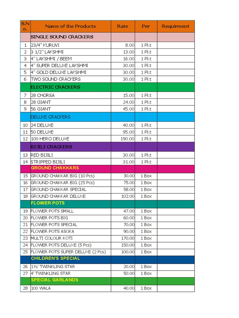 Crackers and Fireworks Price List | PDF