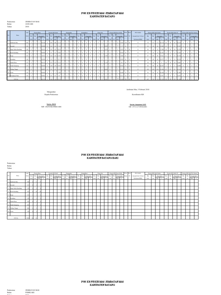 Laporan PWS KB 2018 | PDF