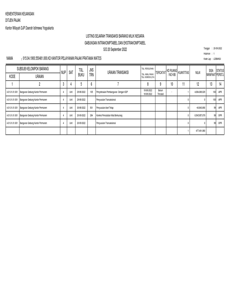 AstHistoryBmn2 NUP 4 | PDF