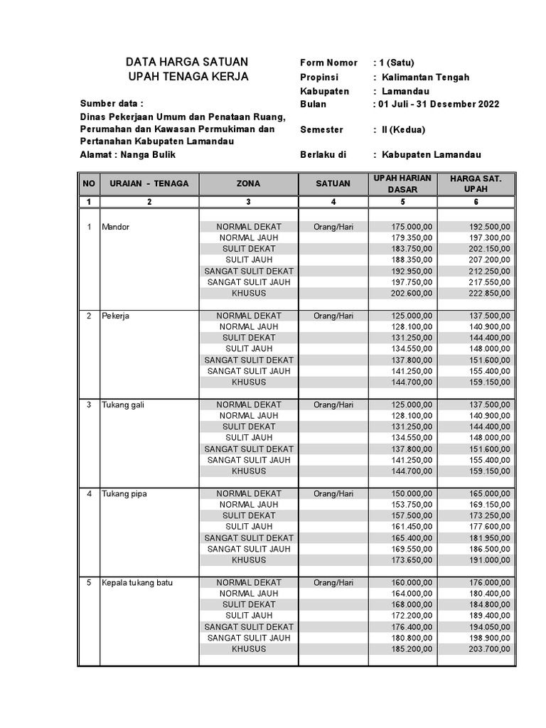 Basci Price Semester 2 Tahun 2022 | PDF