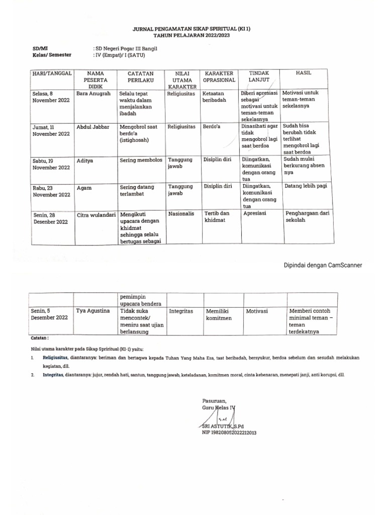 Jurnal Penilaian Sikap K1 Ki2 TB4 | PDF
