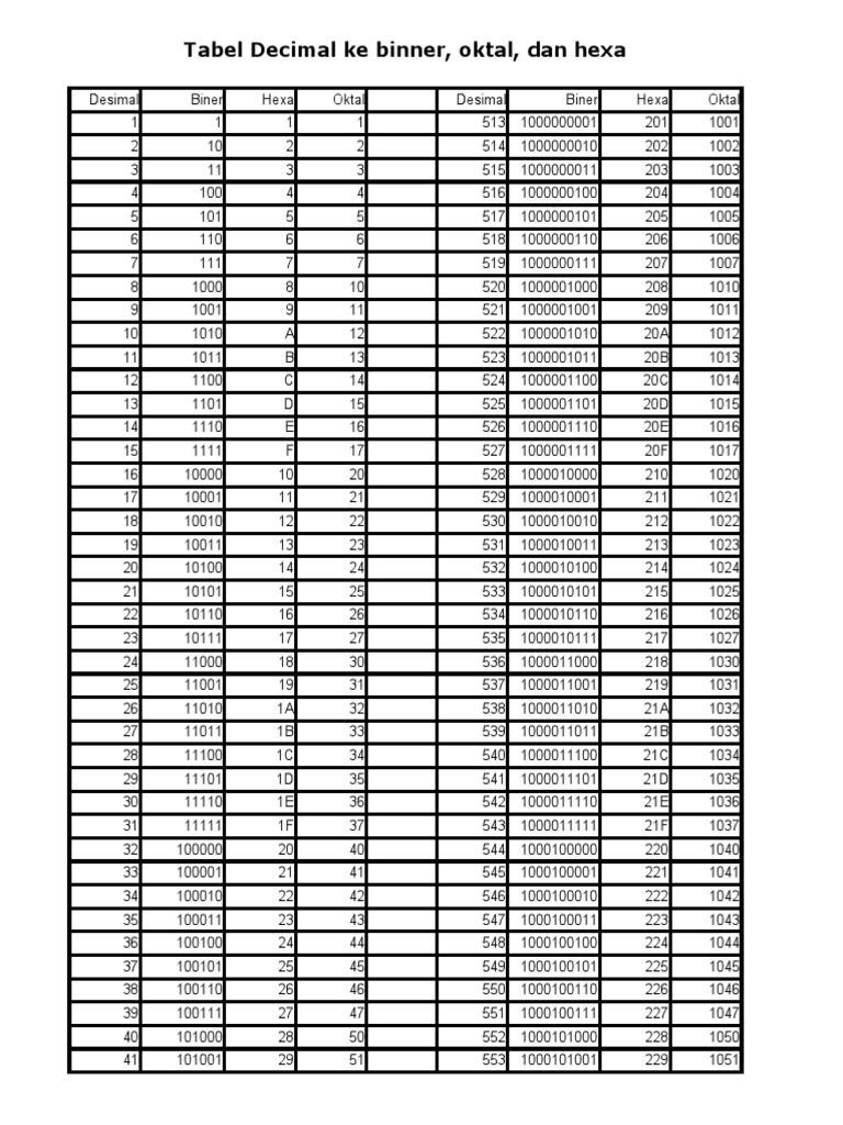 Binner | PDF