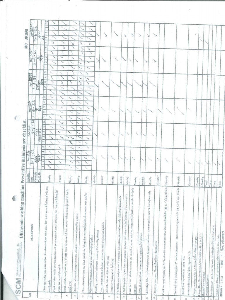 PM เครื่องจักร | PDF