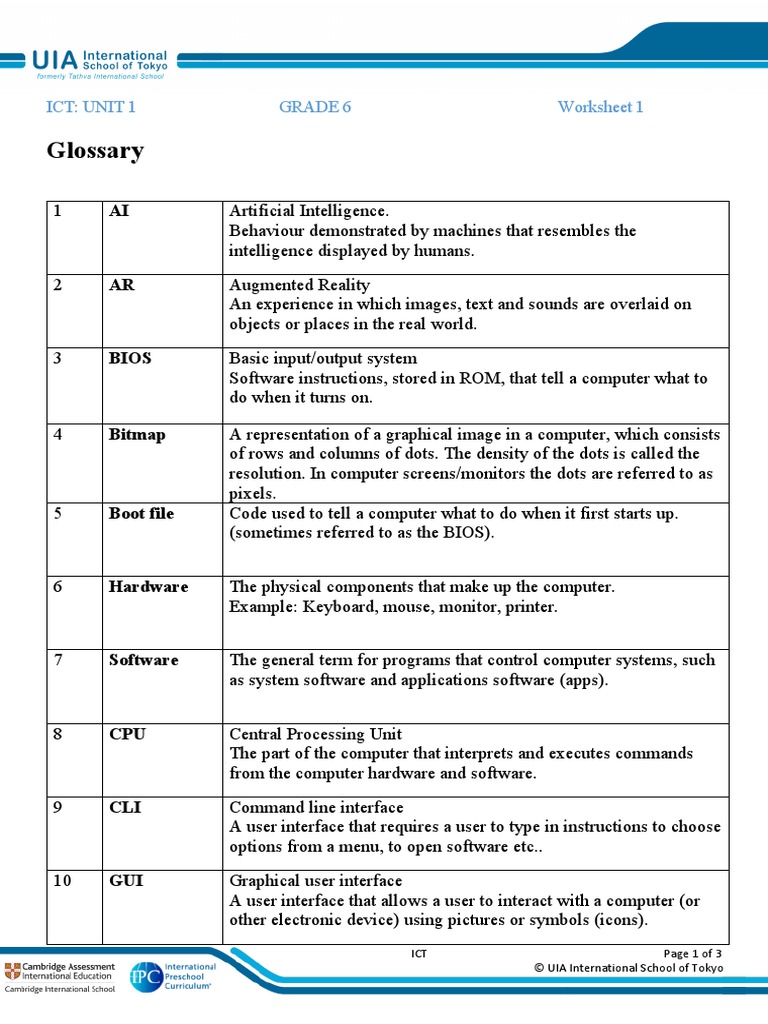 ICT-G6-Unit 1-Glossary | PDF | Graphical User Interfaces | Icon (Computing)