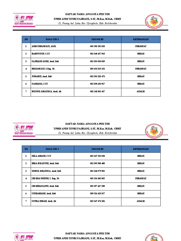 Daftar Anggota Tim Kesehatan | PDF