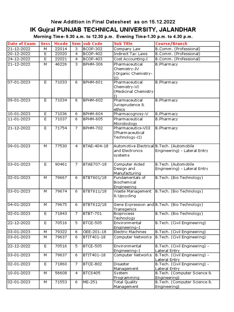 Ik Gujral Punjab Technical University, Jalandhar: New Addition in Final ...