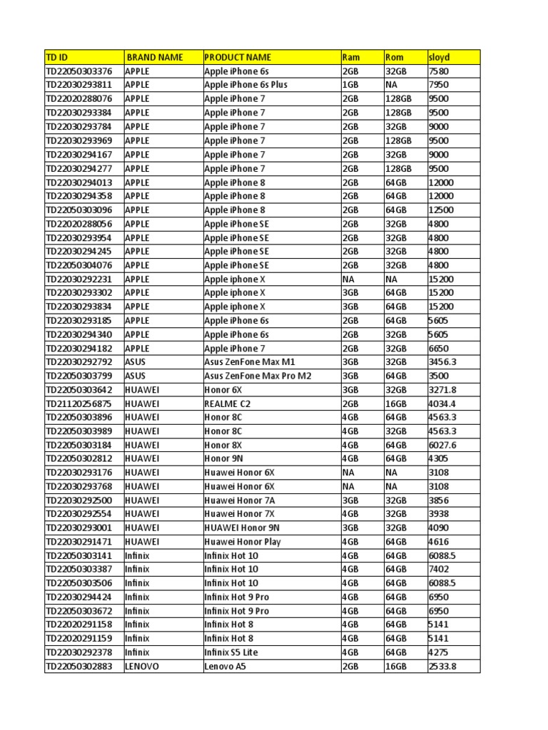 Specifications and pricing of various smartphone models from Apple ...