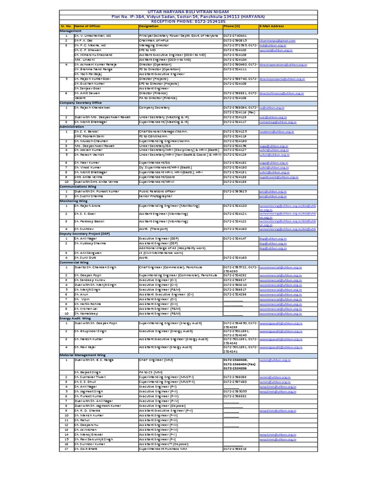 UHBVN Officers Contact List | PDF | Business