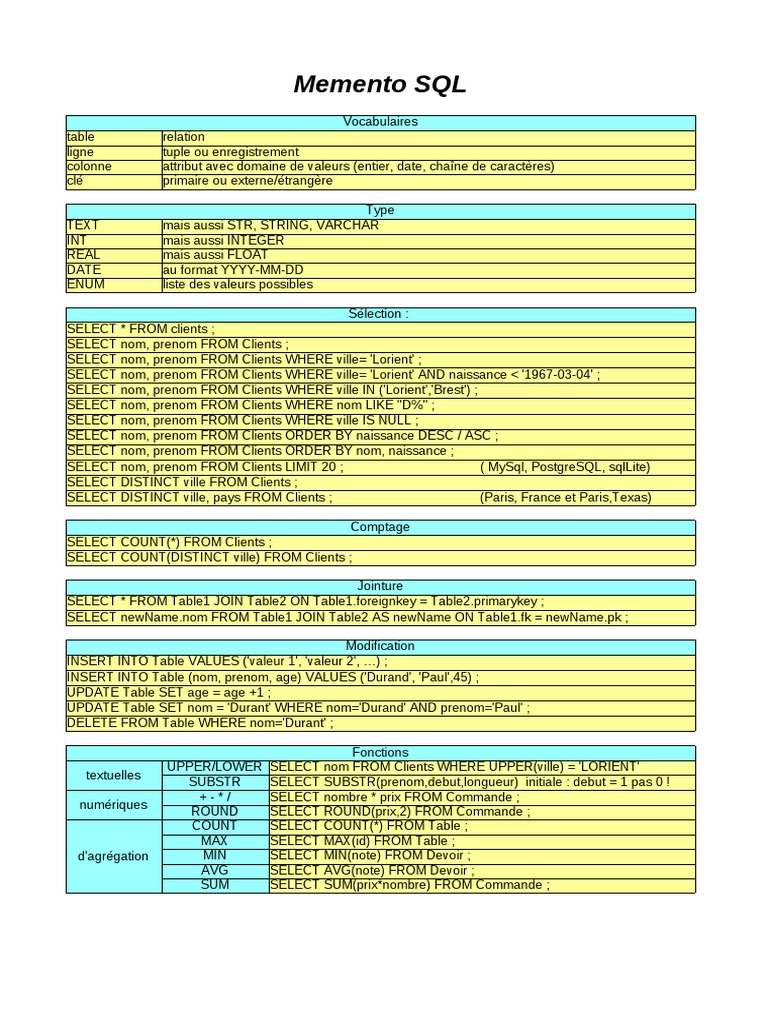 Memento | PDF | SQL | Informatique