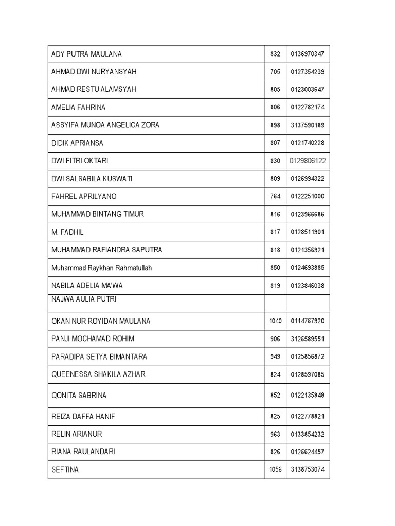 Ady Putra Maulana | PDF