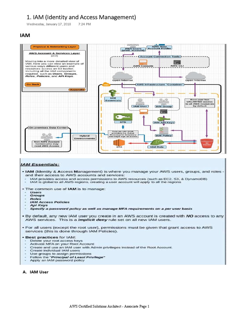 IAM (Identity and Access Management) : Wednesday, January 17, 2018 7:24 ...
