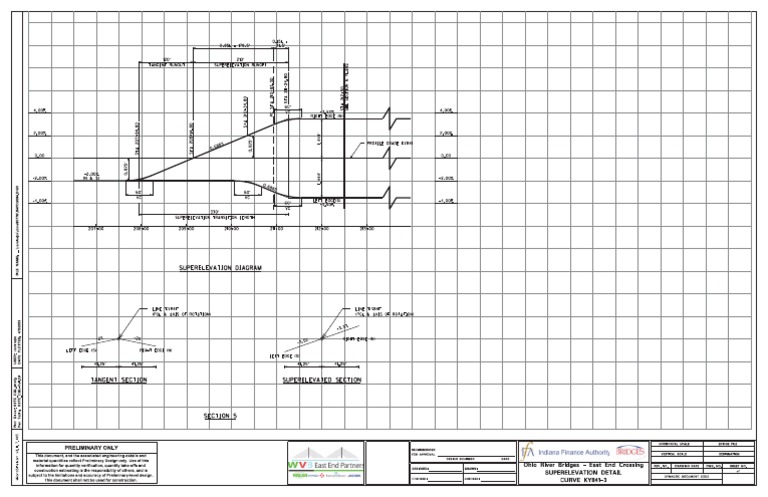 Superelevation Pdf