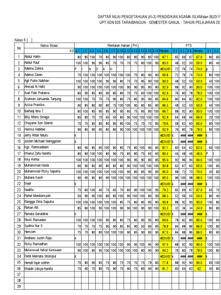 Nilai PAI-Kelas 5 A - Ganjil-2022 - 2023 | PDF | Abrahamic Religions | Semitic Words And Phrases