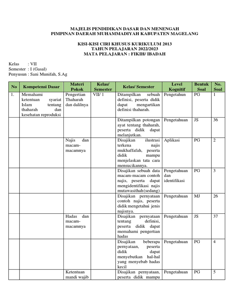 Kisi-Kisi Fikih Kelas 7 Pas 2022 | PDF