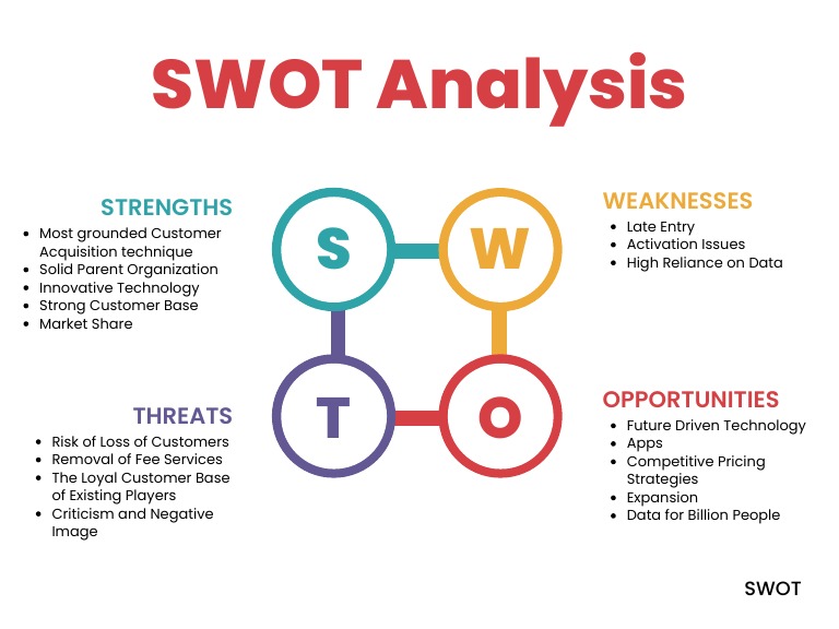 Minimal SWOT Analysis Graph | PDF