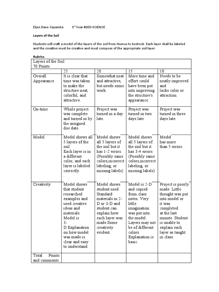Rubrics | PDF | Soil | Cognition