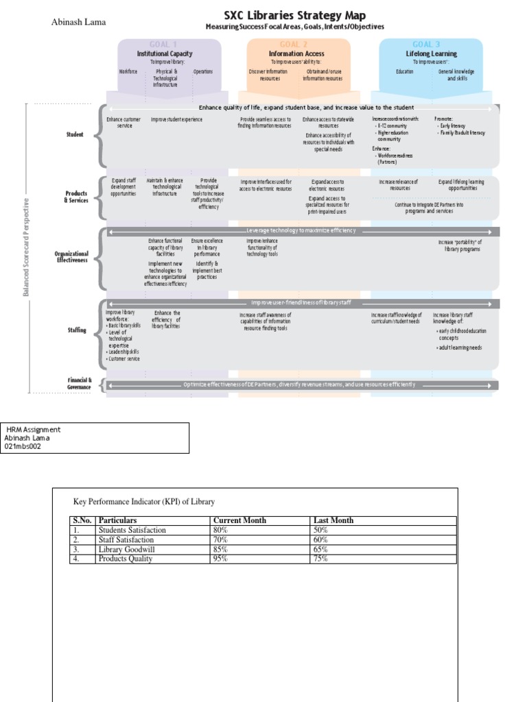 SXC Libraries Strategy Map | PDF | Libraries | Goal