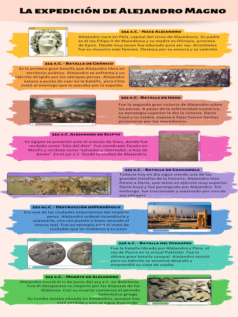 Infografía Sobre Alejandro | PDF | Alejandro el Grande | Persia antigua