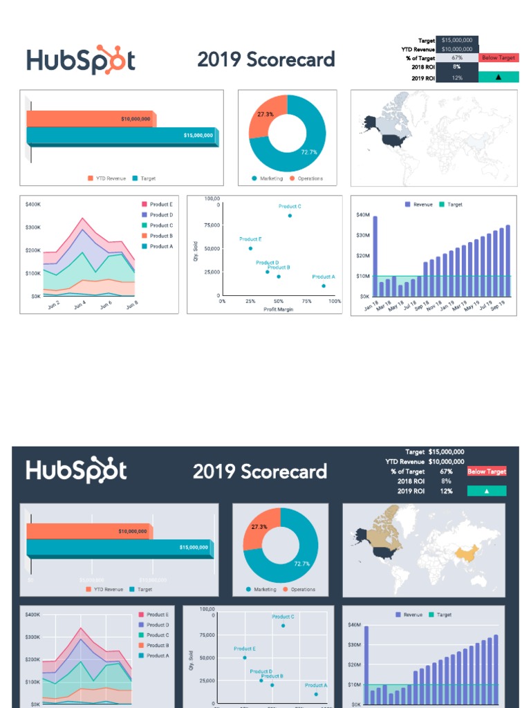 Kpi Dashboard | PDF