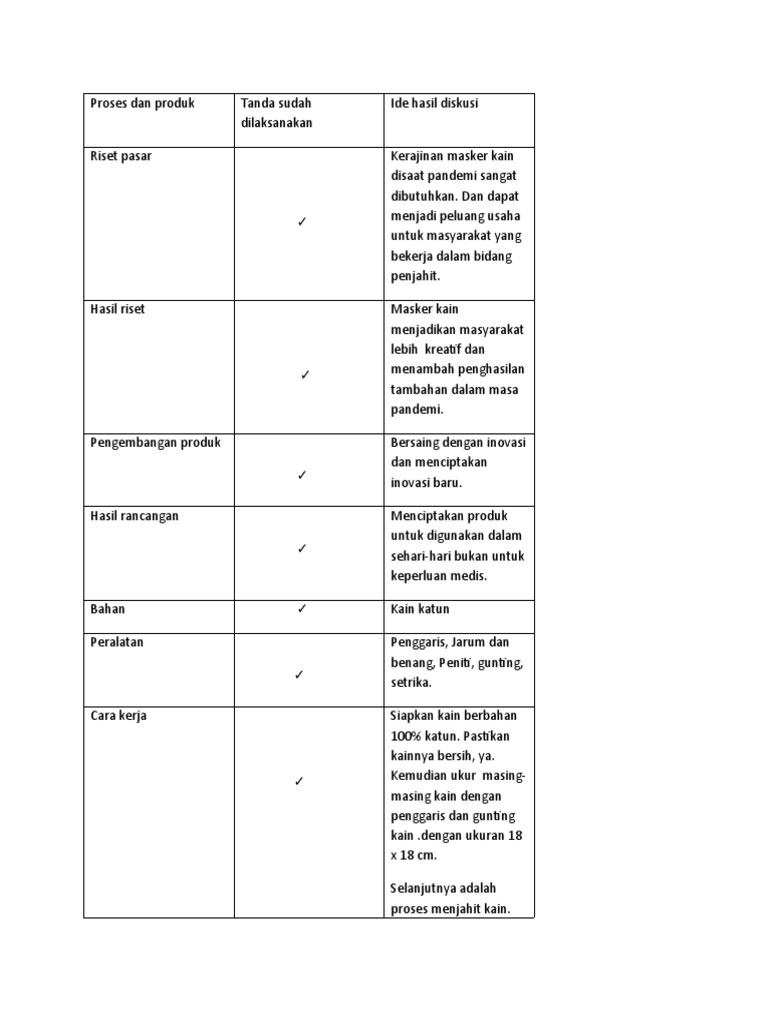 Hasil Riset Masker Kain Pkwu | PDF