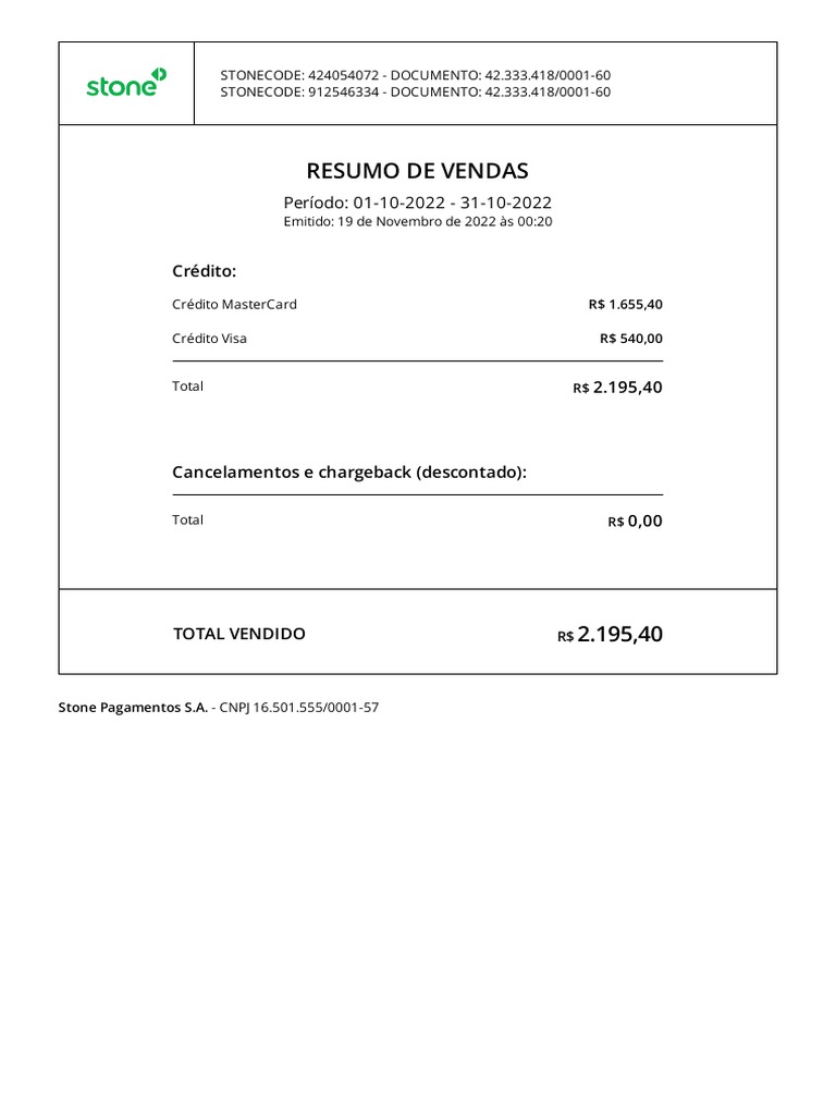 Relatório de Vendas Consolidado (01!10!2022!31!10 - 2022) Ea07e58a d0cc 4bfc 8be2 444db17fc02a | PDF