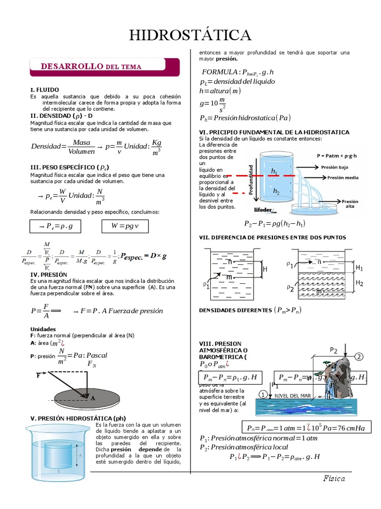 Fórmulas y Principios de Hidrostática | PDF | Presión | Densidad