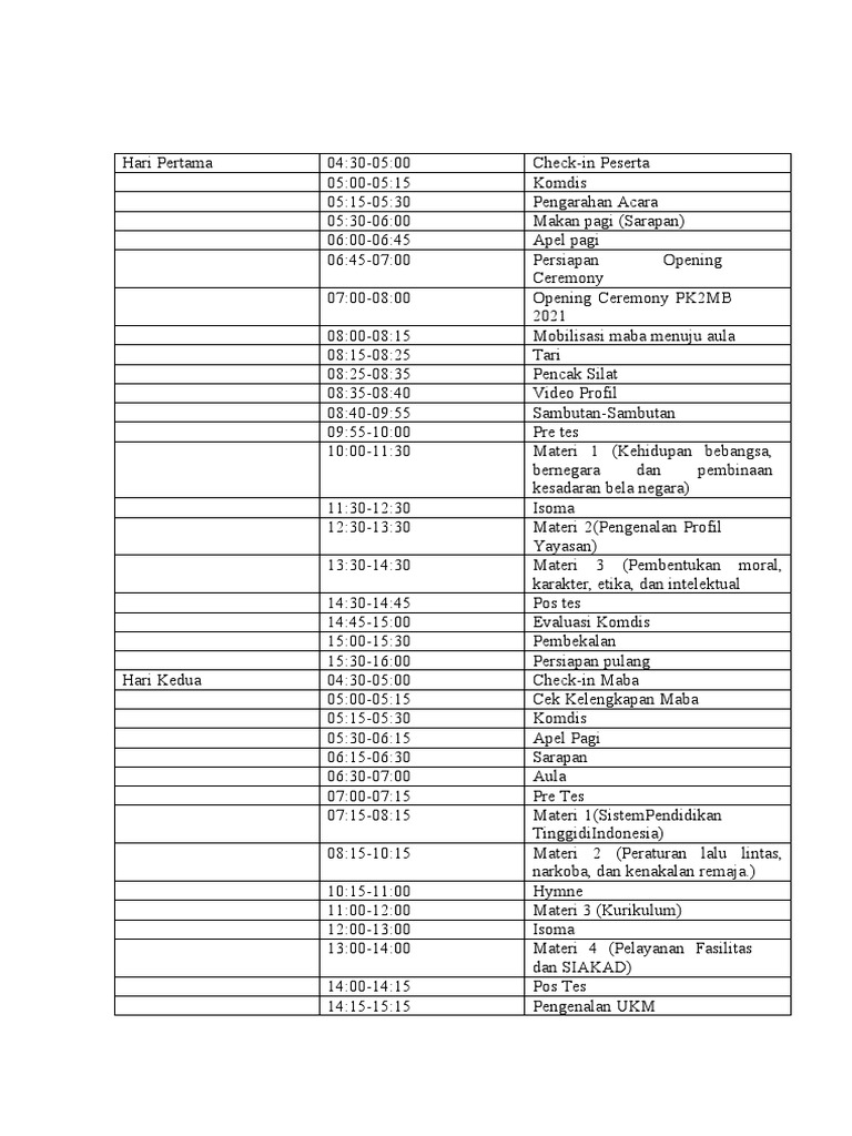 Agenda Kegiatan PK2MB dan Pra PK2MB | PDF