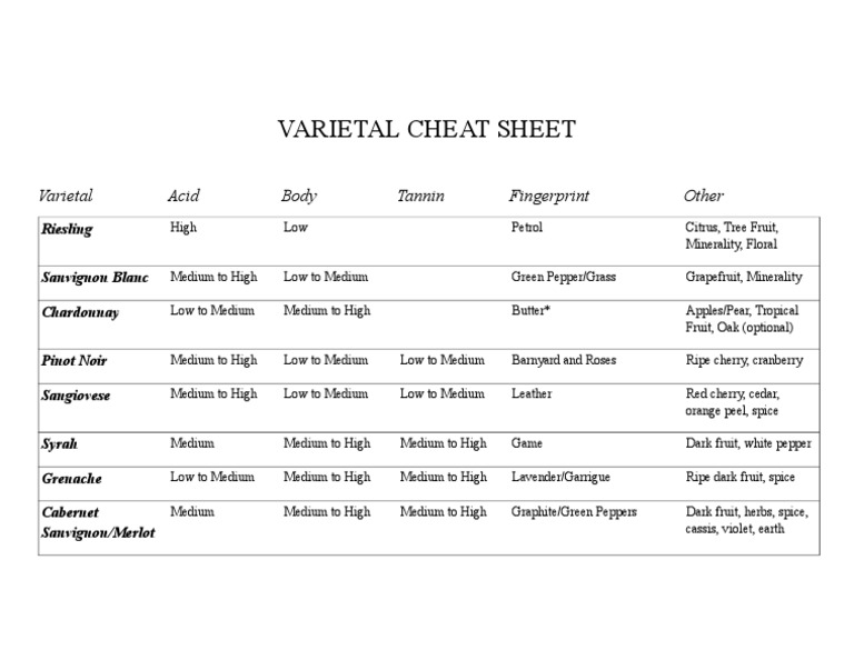 Wine Varietal Cheat Sheet | PDF