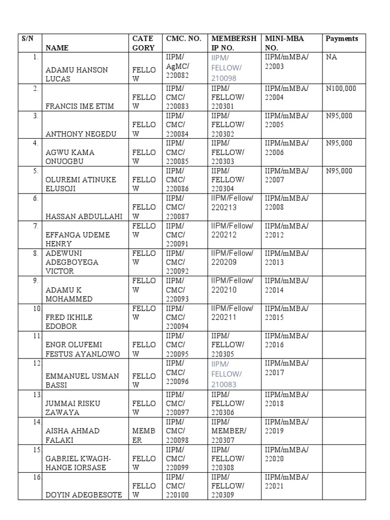 IIPM Members 2022 Batch B | PDF