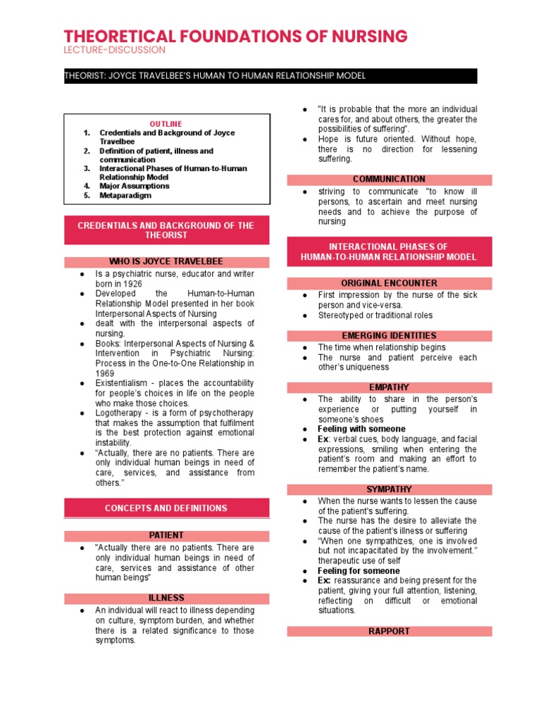 Module 4.3 - Joyce Travelbee | PDF | Nursing | Empathy