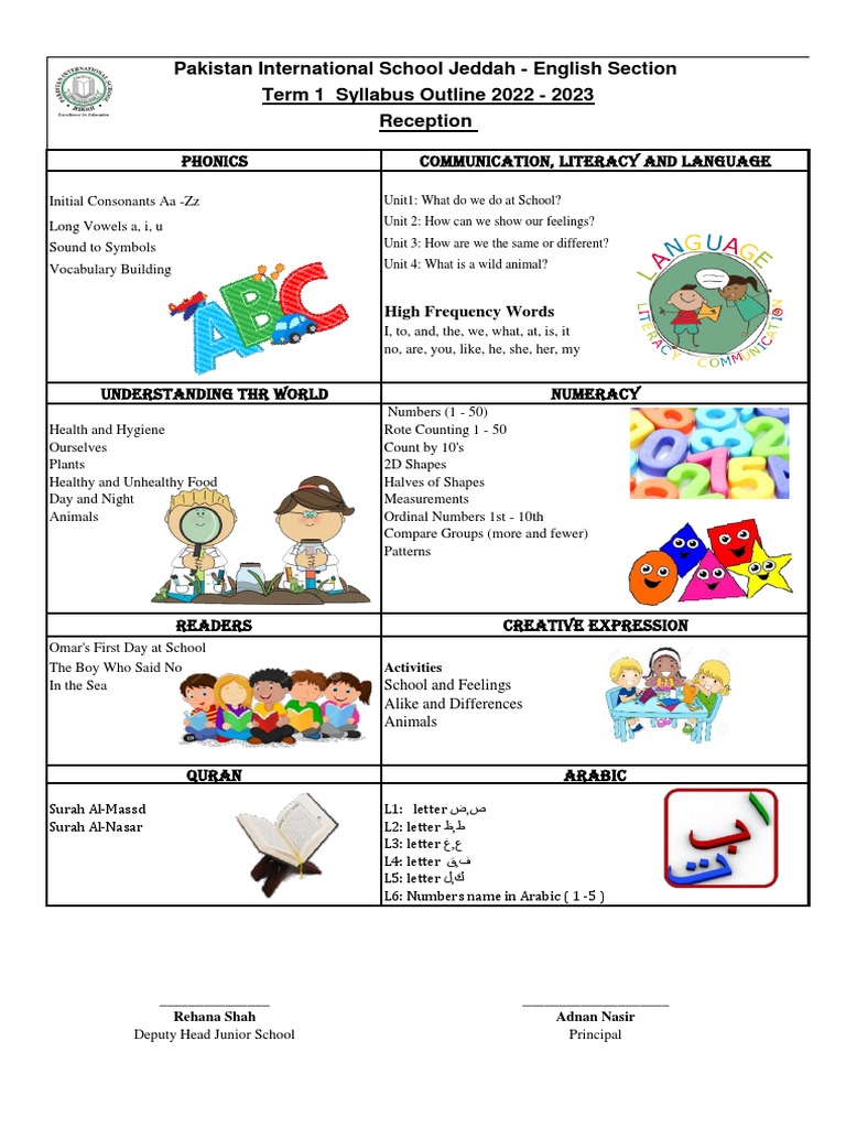 YR Syllabus Outline Term 1 (2022 - 2023) | PDF | Phonetics | Cognitive ...