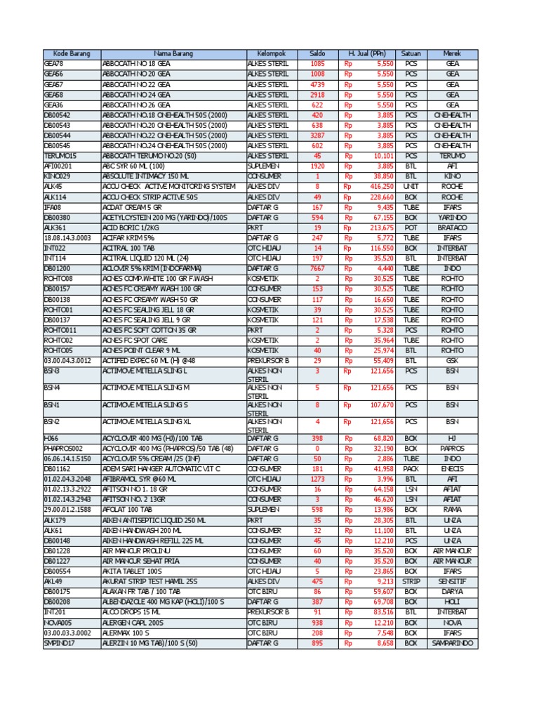 Medical Inventory List | PDF | Drugs | Pharmacology