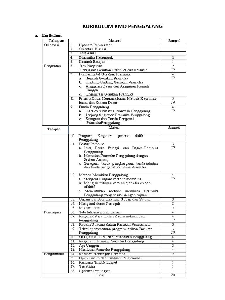 Kurikulum KMD Penggalang | PDF